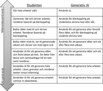 Vägledning för generativ AI i utbildning vid LiU – Didacticums blogg