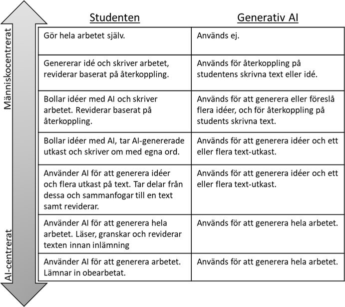 Vägledning för generativ AI i utbildning vid LiU – Didacticums blogg